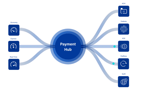 Finzly API Payment Hub