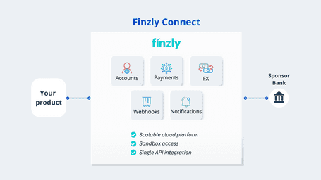 Introduction to Finzly API